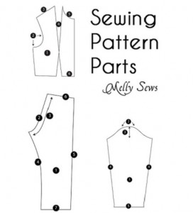 Basic parts of common sewing pattern pieces – Sewing